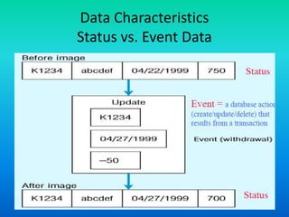 Data warehouse 12 reconciled data layers | PPTX | Databases | Computer Software and Applications