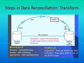 Data warehouse 12 reconciled data layers | PPTX | Databases | Computer Software and Applications