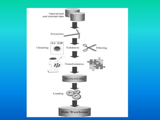 Data warehouse 13 data transformation | PPTX