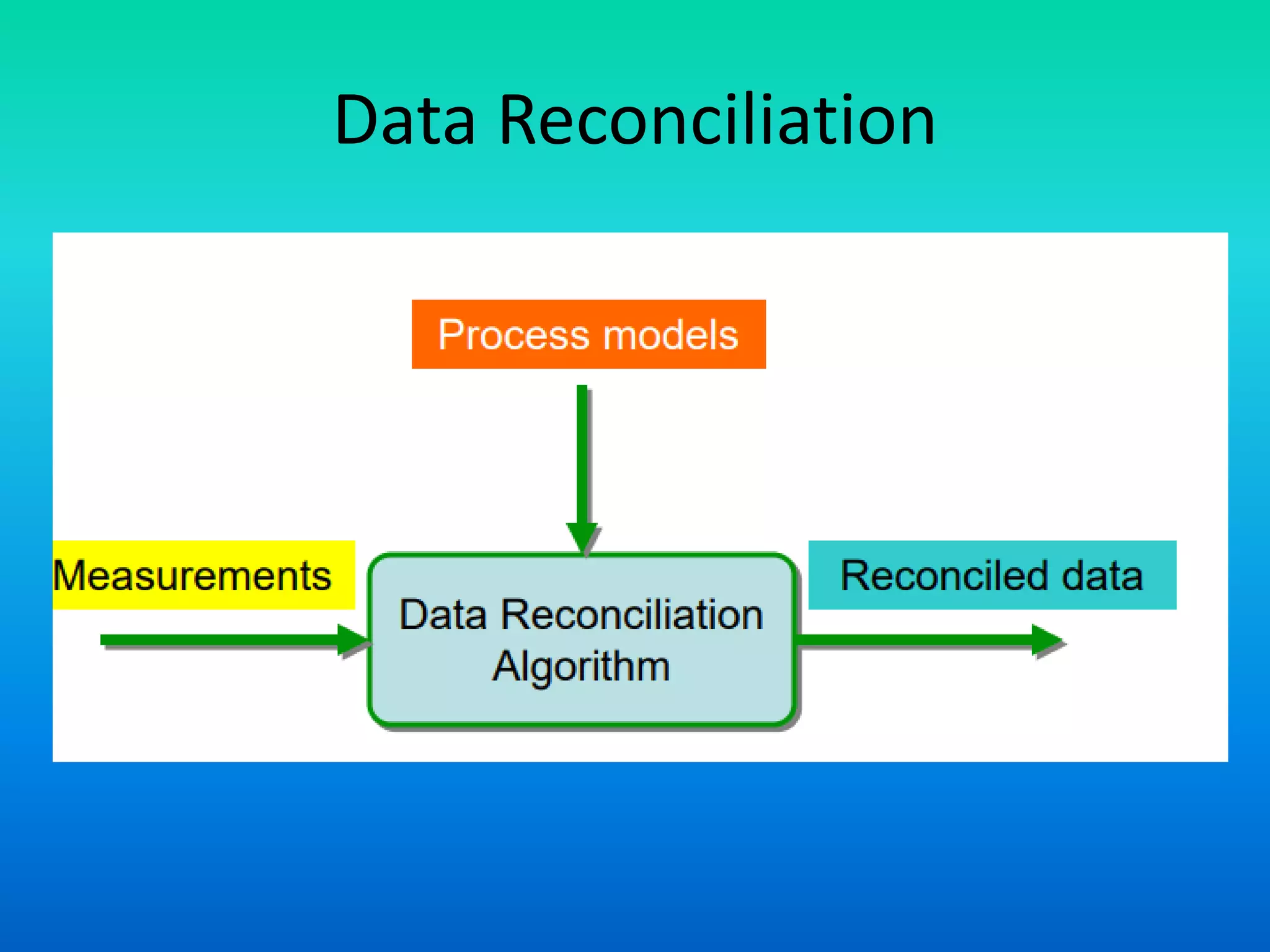 Data warehouse 14 data reconciliation tools | PPTX