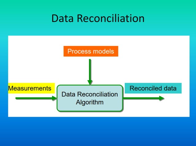Data warehouse 14 data reconciliation tools | PPTX