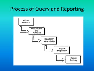 Data warehouse 16 data analysis techniques | PPT