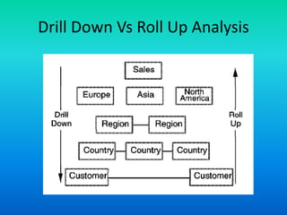 Data warehouse 16 data analysis techniques | PPT