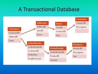 Data warehouse 18 logical dimensional model for data warehouse | PPTX