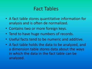 Data warehouse 18 logical dimensional model for data warehouse | PPT