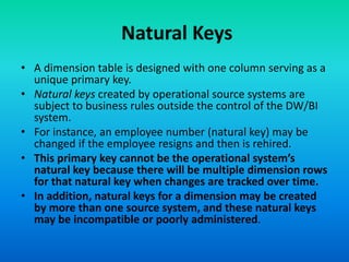 Data warehouse 19 dimensional model | PPTX