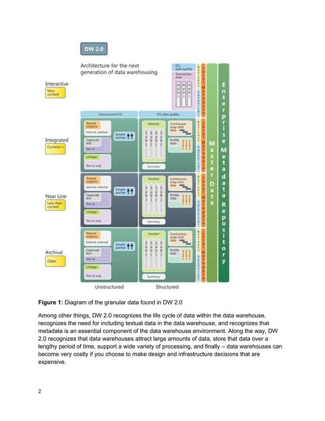 Data warehouse 2.0 and sql server architecture and vision | DOCX