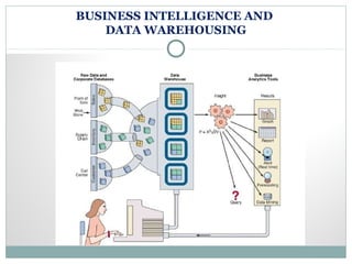 DATA WAREHOUSING | PPT