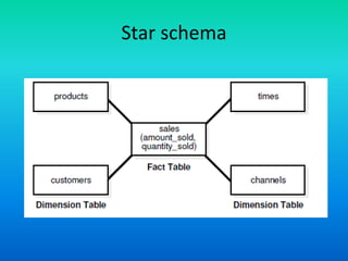 Data warehouse 20 star schema | PPTX