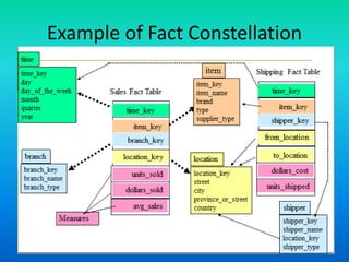 Data warehouse 21 other varients of star schema | PPT