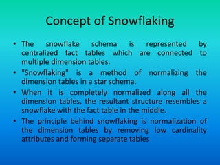 Data warehouse 21 snowflake schema | PPTX