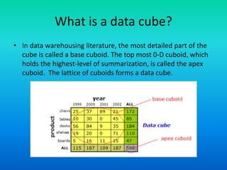 Data warehouse 22 concept hierarchies in data modeling | PPTX