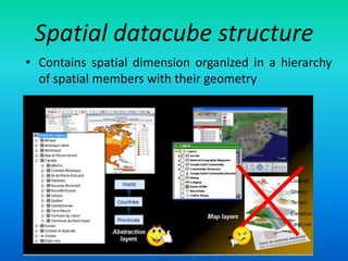 Data warehouse 24 spatial data cube functions | PPTX