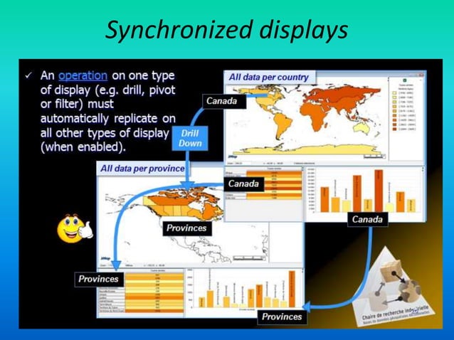 Data warehouse 24 spatial data cube functions | PPTX