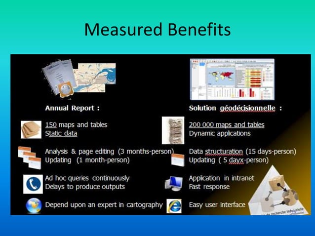 Data warehouse 24 spatial data cube functions | PPTX