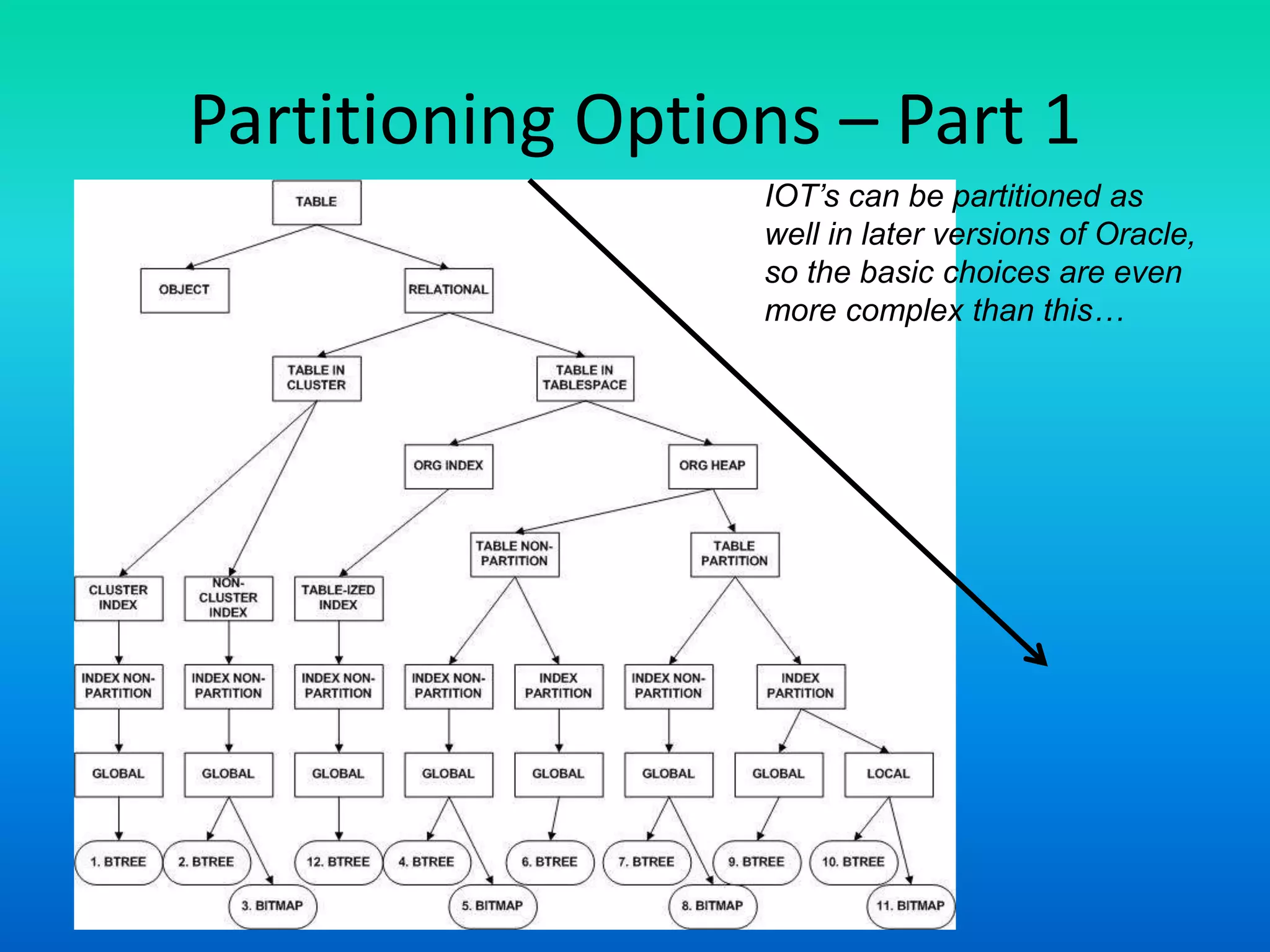 Data warehouse 25 data warehouse partitioning | PPTX | Databases | Computer Software and ...