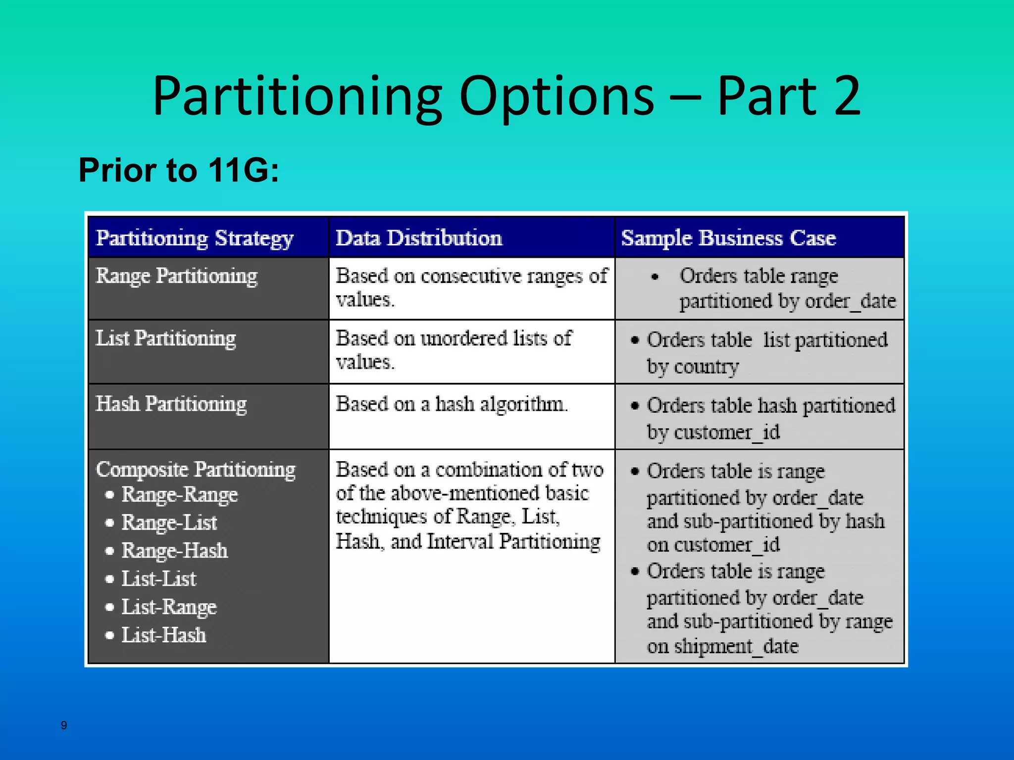 Data warehouse 25 data warehouse partitioning | PPTX | Databases | Computer Software and ...