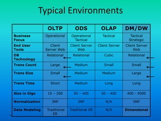 Data warehouse 25 data warehouse partitioning | PPTX | Databases ...