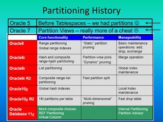 Data warehouse 25 data warehouse partitioning | PPTX | Databases | Computer Software and ...