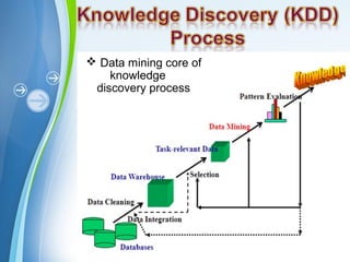 Data warehouse and mining final | PPT