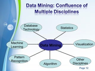 Data warehouse and mining final | PPT