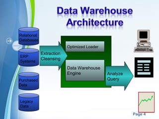 Data warehouse and mining final | PPT