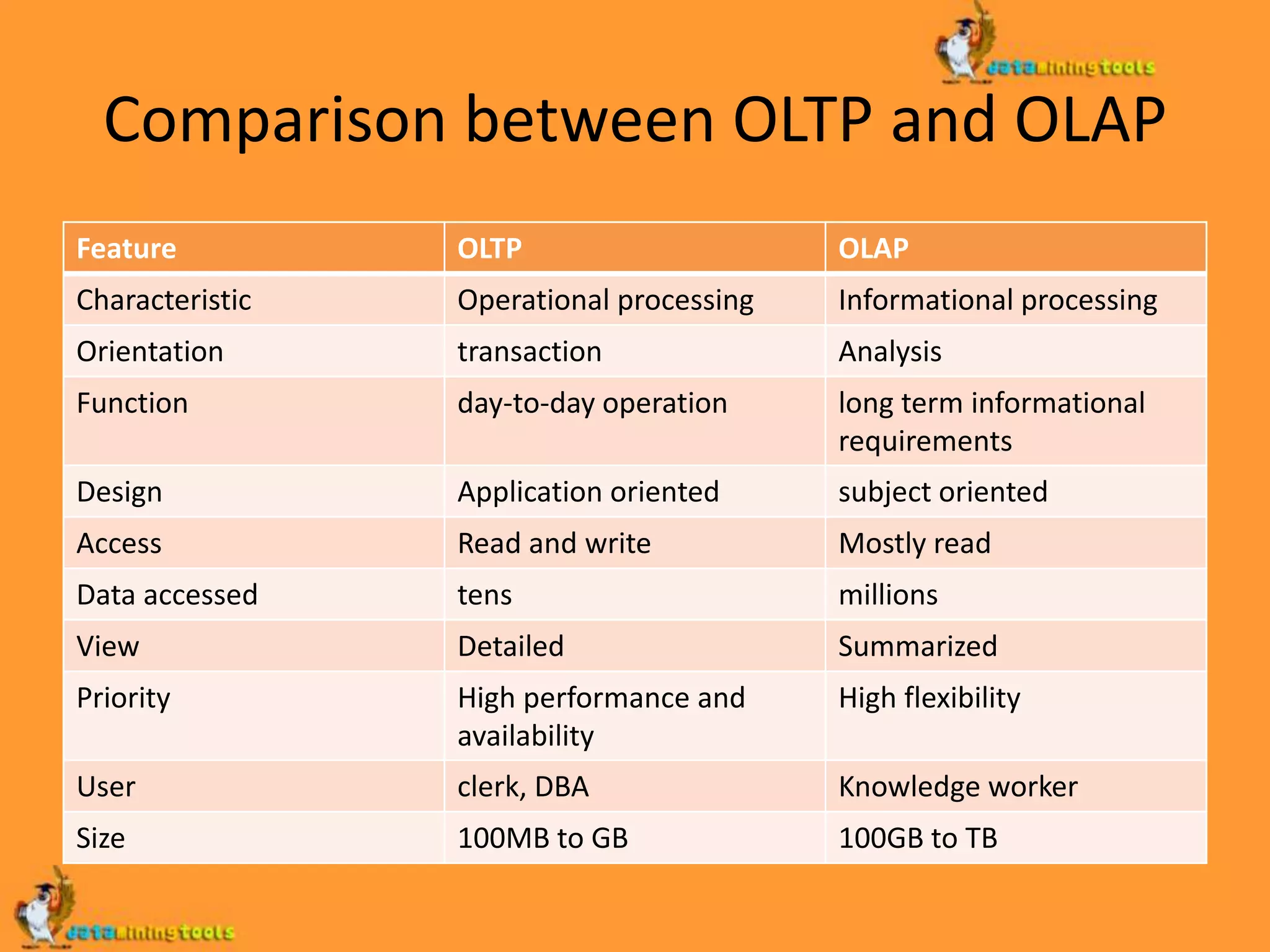 Data warehouse and olap technology | PPTX