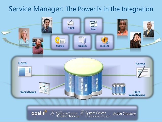 Datawarehouse and reporting in service manager