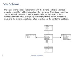 Data warehouse and ssas terms | PPTX