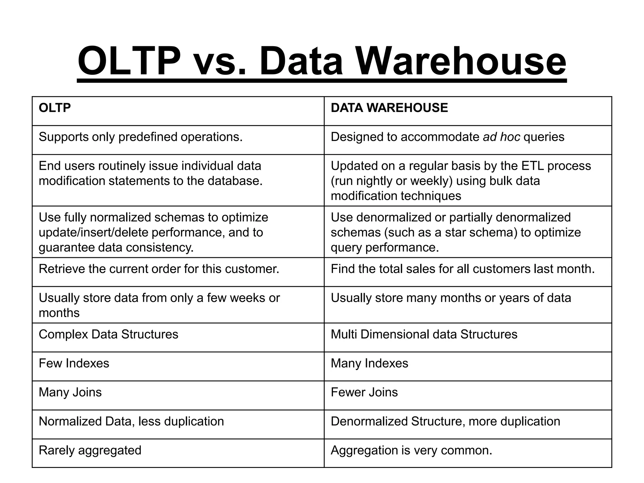 Data warehouse architecture | PDF