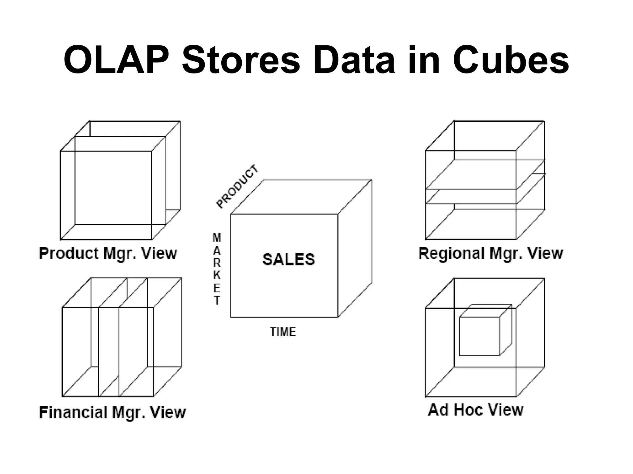 Data warehouse architecture | PDF