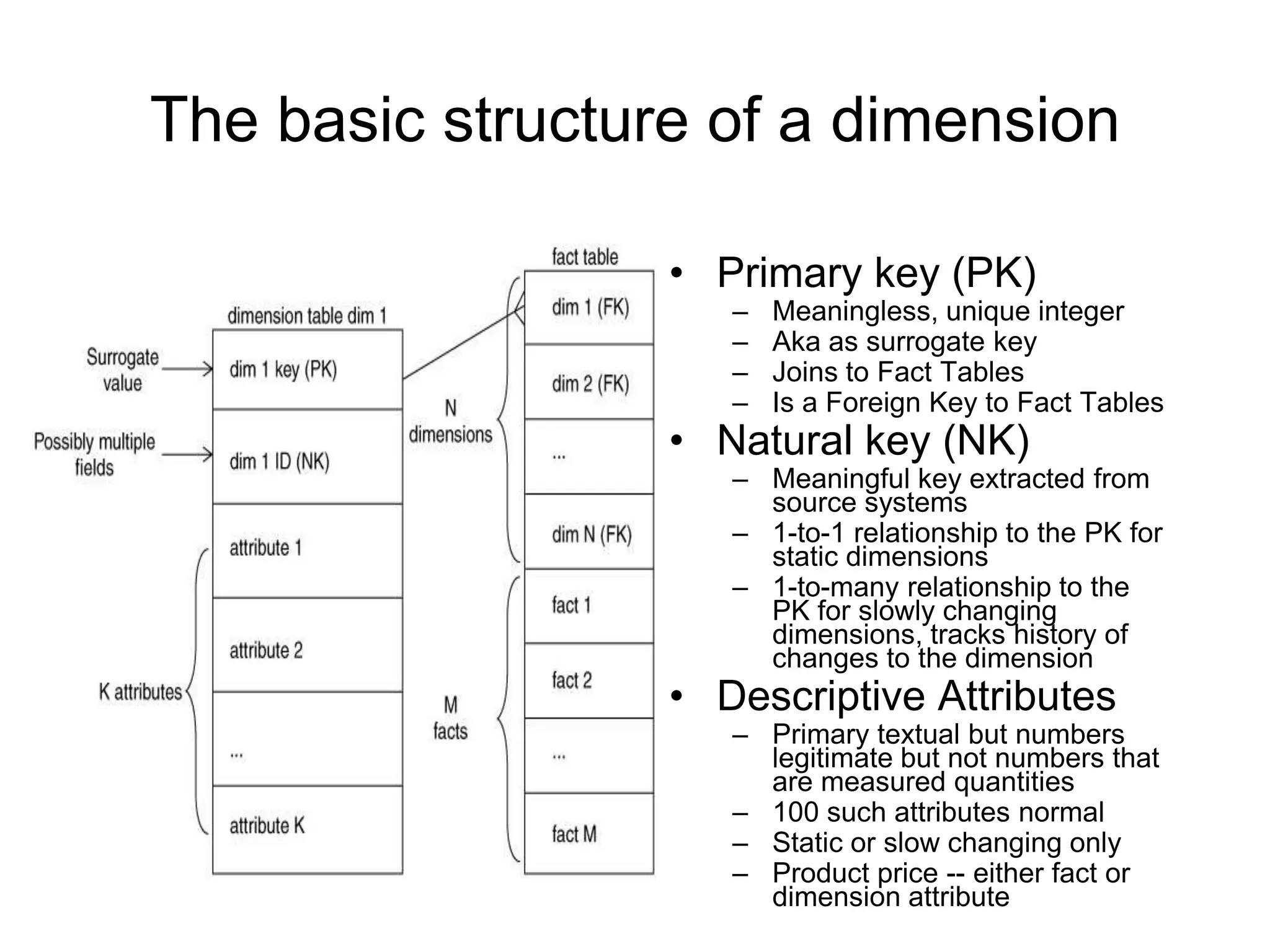 Data warehouse architecture | PDF