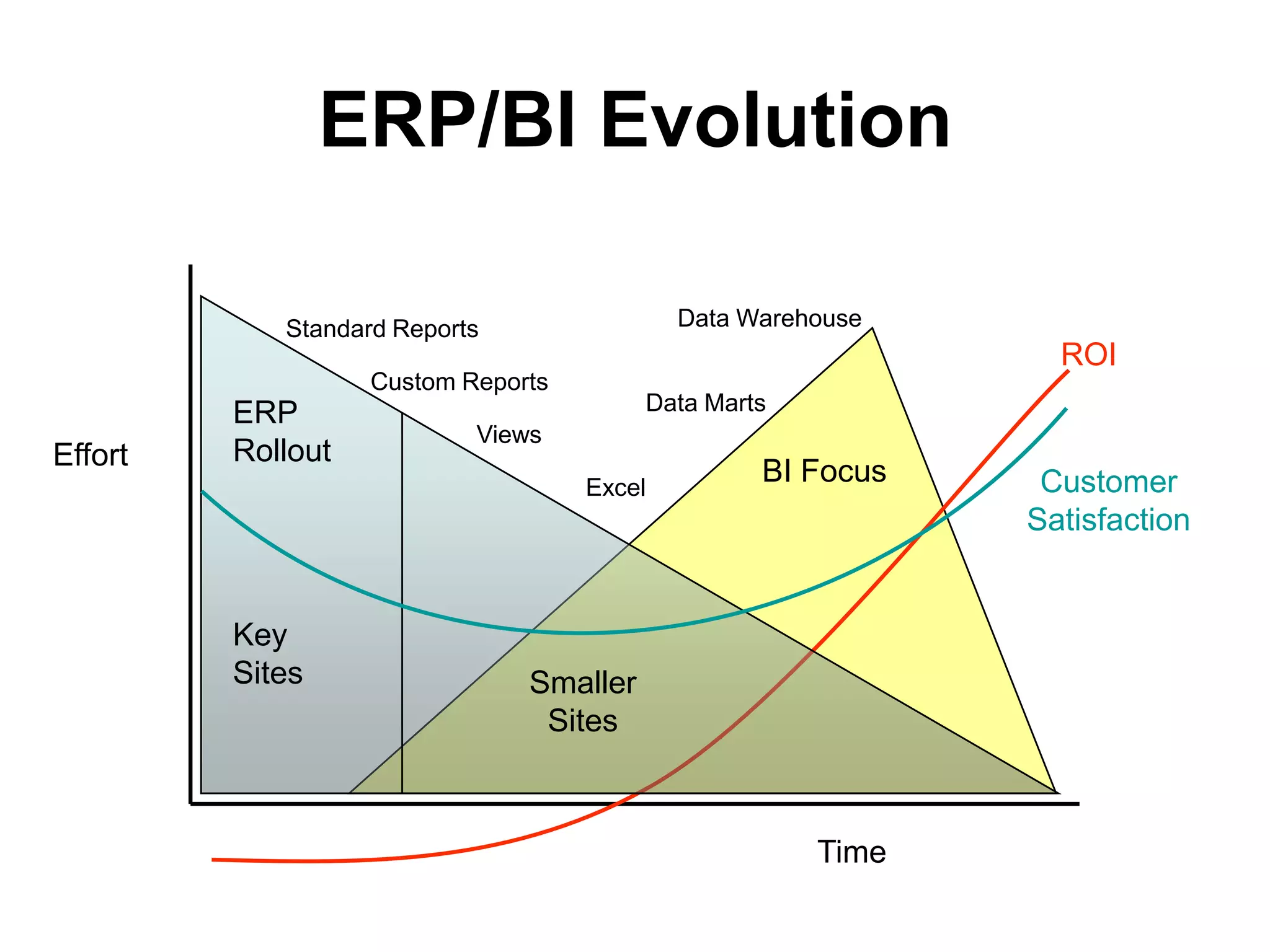 Data warehouse architecture | PDF