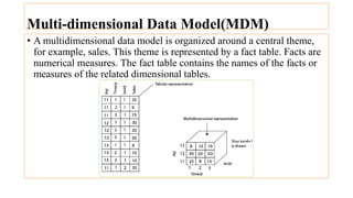 Data Warehouse_Architecture.pptx