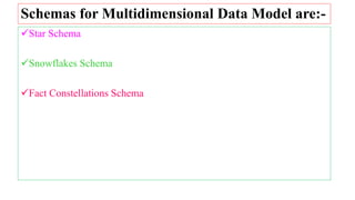 Data Warehouse_Architecture.pptx