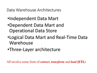 Data Warehouse Architecture.pptx