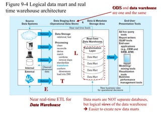 Data Warehouse Architecture.pptx