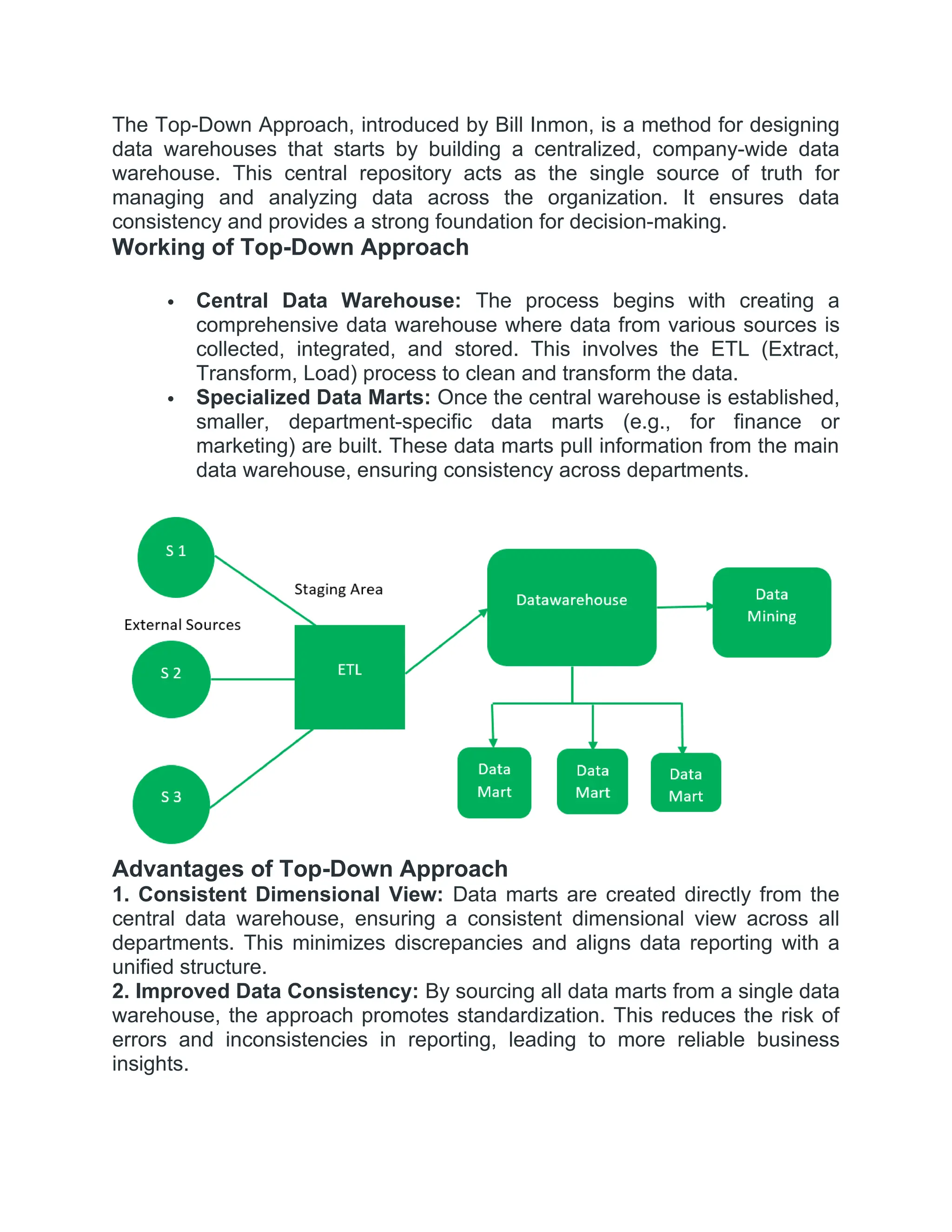 Concept of Data Warehouse Architecture.docx