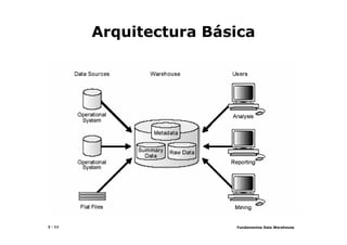 dataware house arquitectura y sus definiciones | PDF