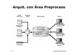 dataware house arquitectura y sus definiciones | PDF