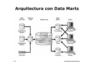dataware house arquitectura y sus definiciones | PDF