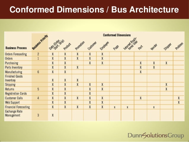 Data Warehouse Back to Basics: Dimensional Modeling