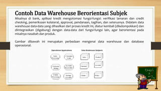 Data warehouse berorientasi kepada subjek | PPTX