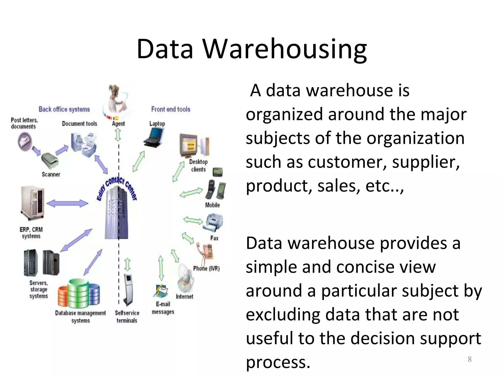Datawarehouse & bi introduction | PPT