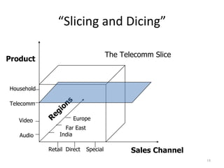Datawarehouse & bi introduction | PPT