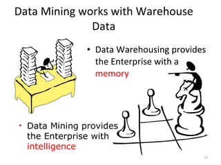 Datawarehouse & bi introduction | PPT