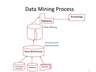 Datawarehouse & bi introduction | PPT