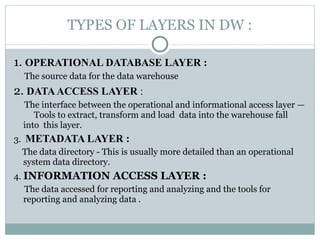 Data Warehouse By Piyush | PPT