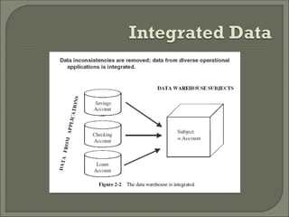 Data Warehouse Kelas SI Capther Ke 6.ppt