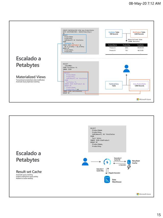 Data warehouse con azure synapse analytics | PDF
